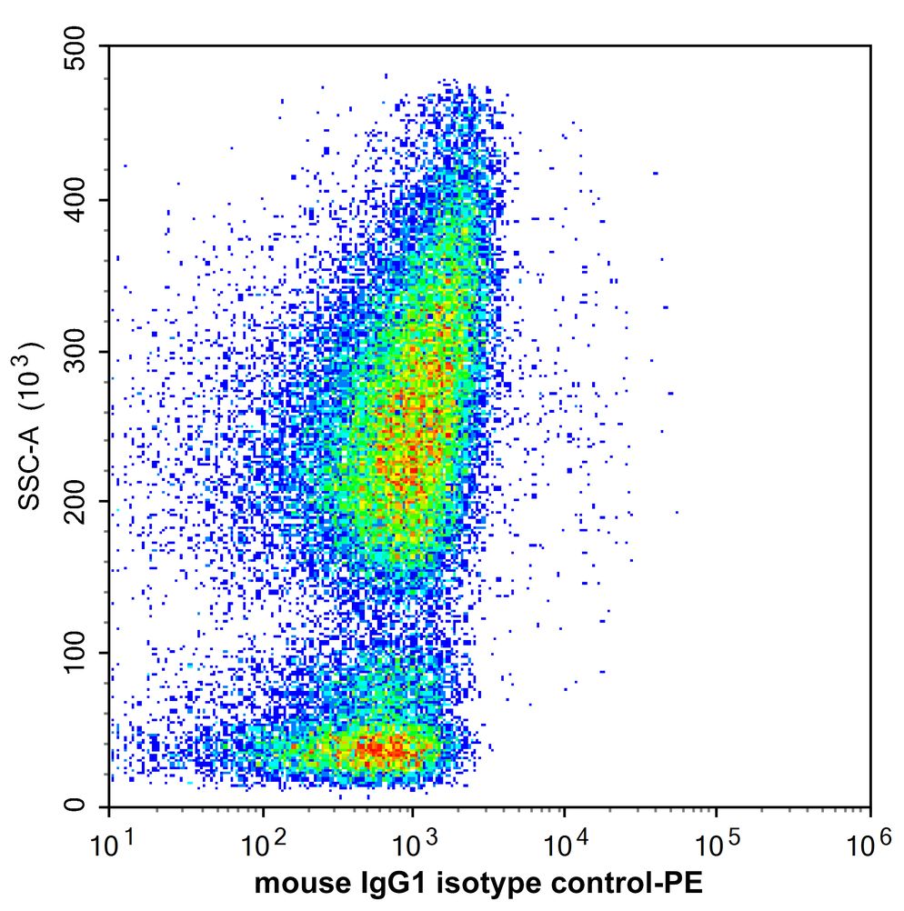 PE Conjugated Recombinant Mouse IgG1 Recombinant Mouse Monoclonal Anti ...