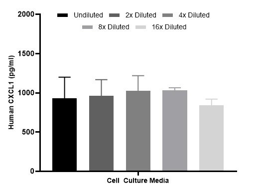Human CXCL1/GRO alpha Recombinant Rabbit Monoclonal Antibody [PSH05-95 – HUABIO